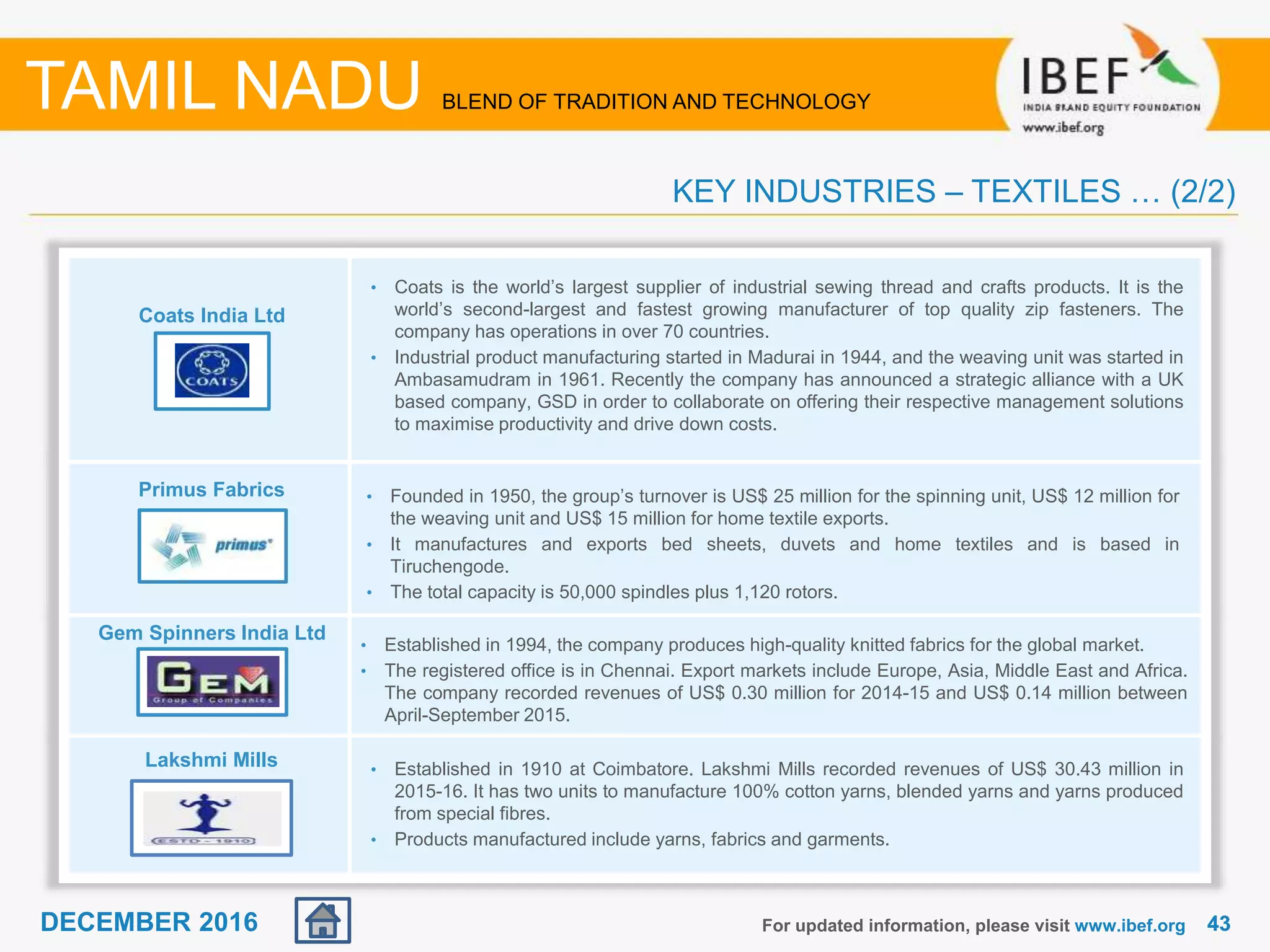 Tamil Nadu State Report December 2016 Ppt