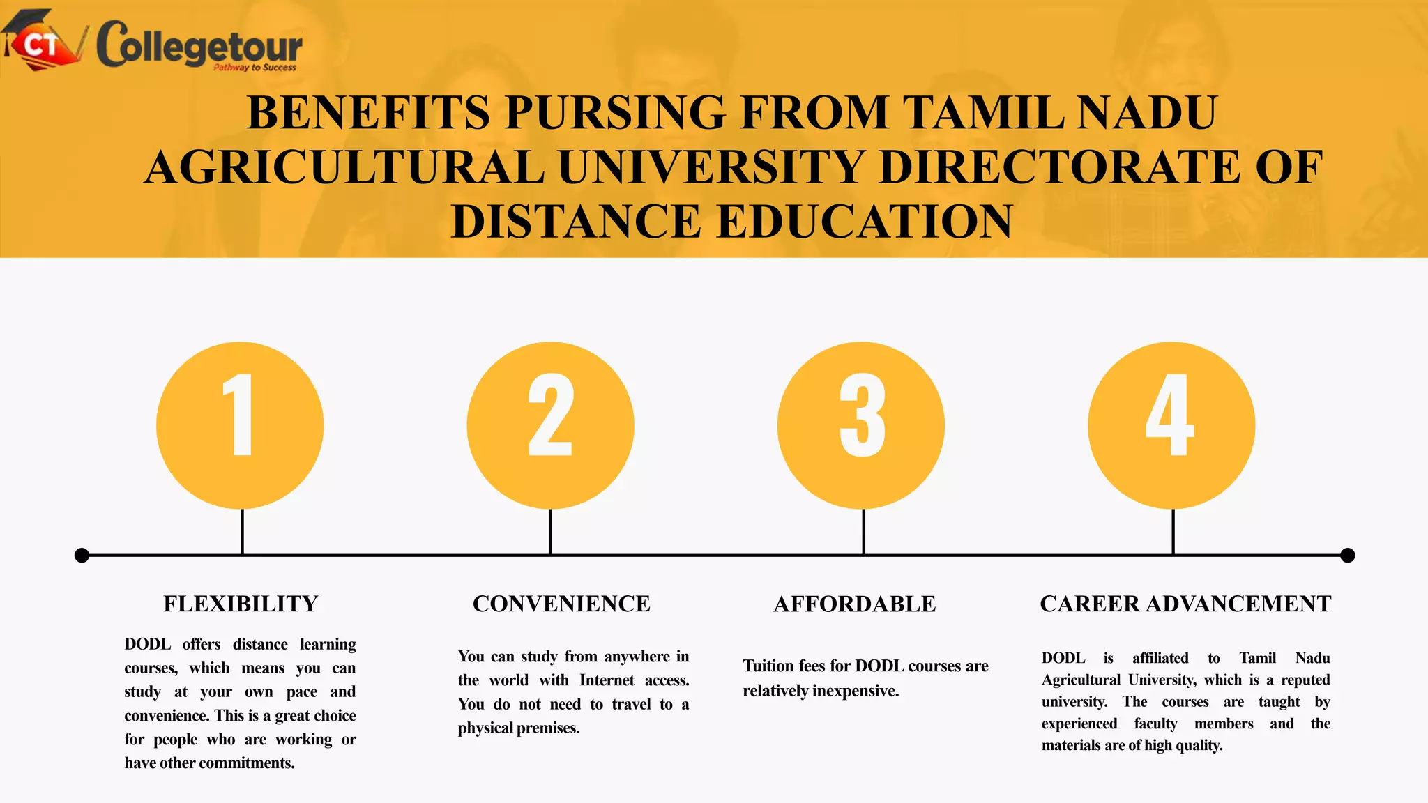 Tamil Nadu Agricultural University.pptx