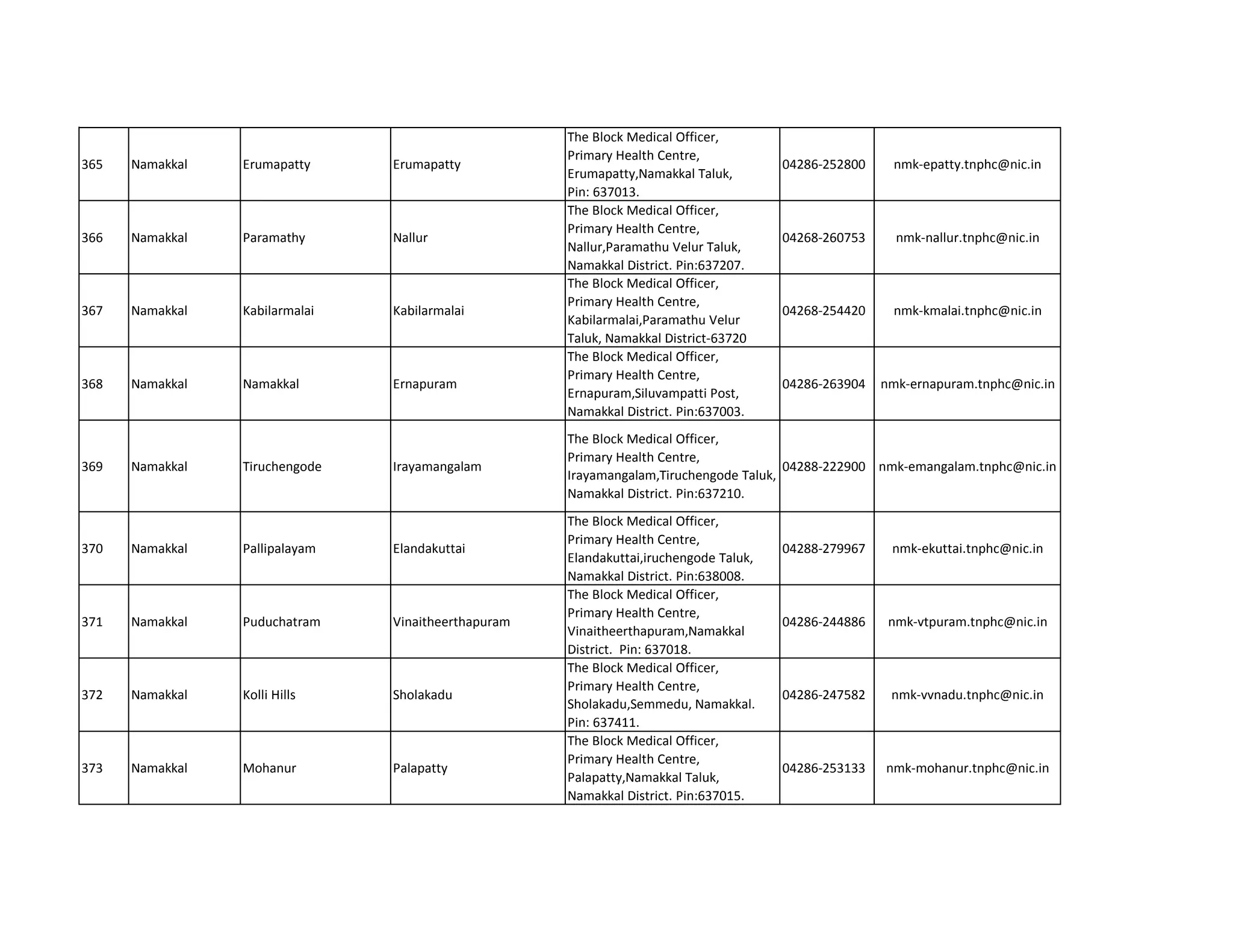 Tamil Nadul List of Doctors-2020.pdf