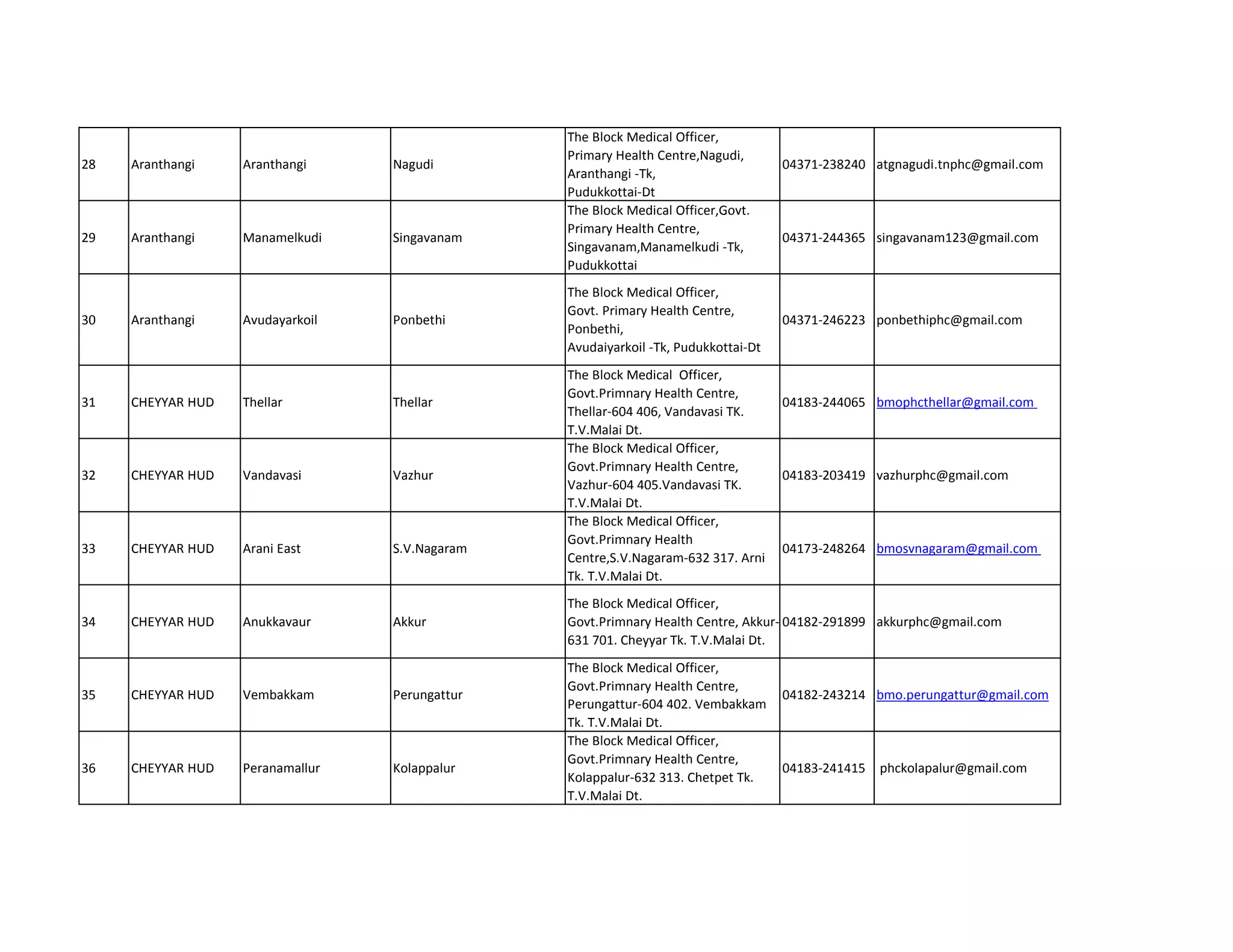 Tamil Nadul List of Doctors-2020.pdf
