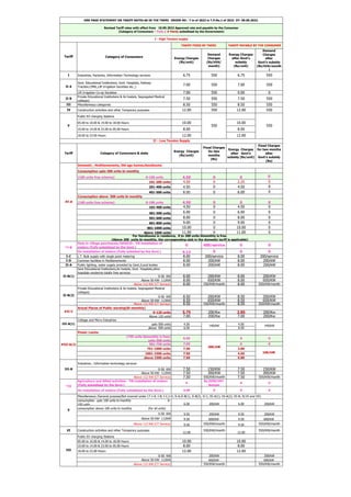 Tamilnadu TANGEDCO Tariff.pdf