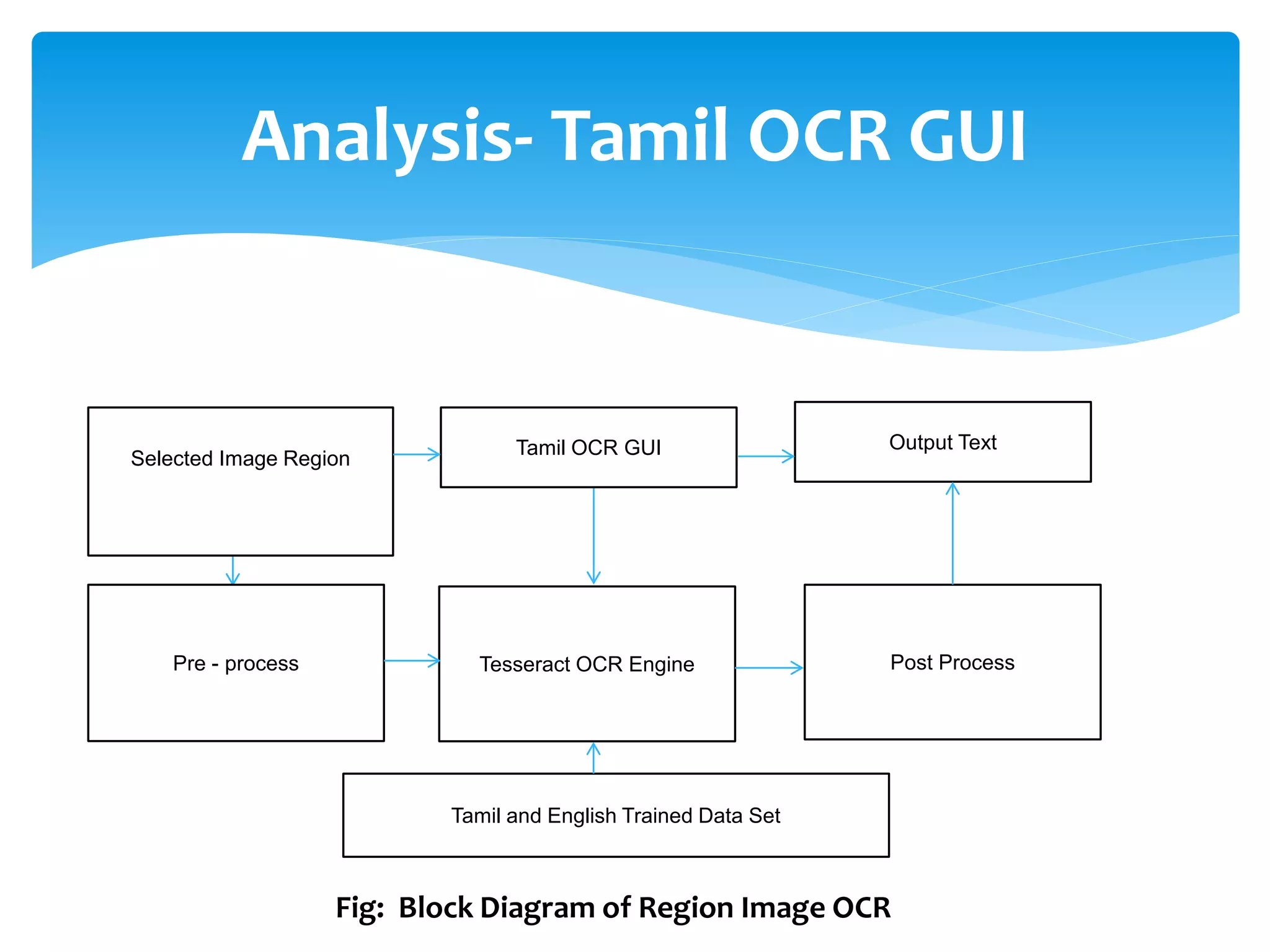 Tamil OCR using Tesseract OCR Engine | PPTX
