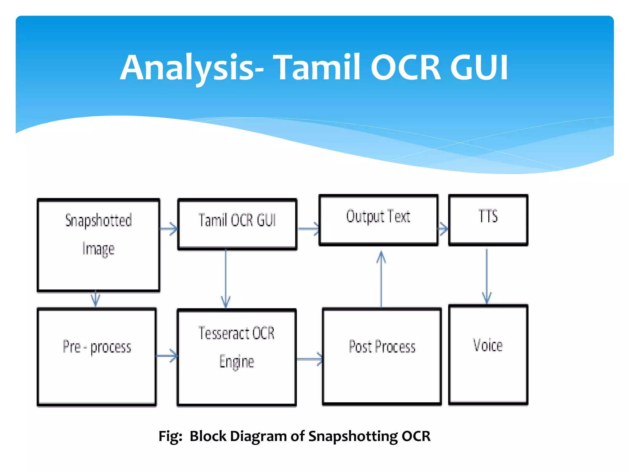 Tamil OCR using Tesseract OCR Engine | PPTX