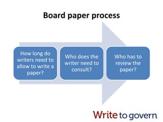 Review your board paper templates | PPTX