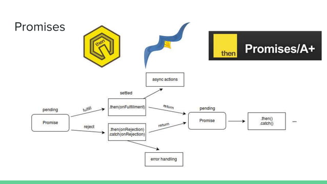 Taming complexity in JavaScript | PPTX