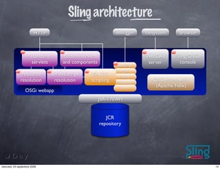 Taming Jcr With Sling | PDF | Web Development | Internet