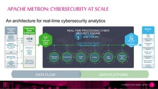 How T-Mobile Tamed Metron | PPT