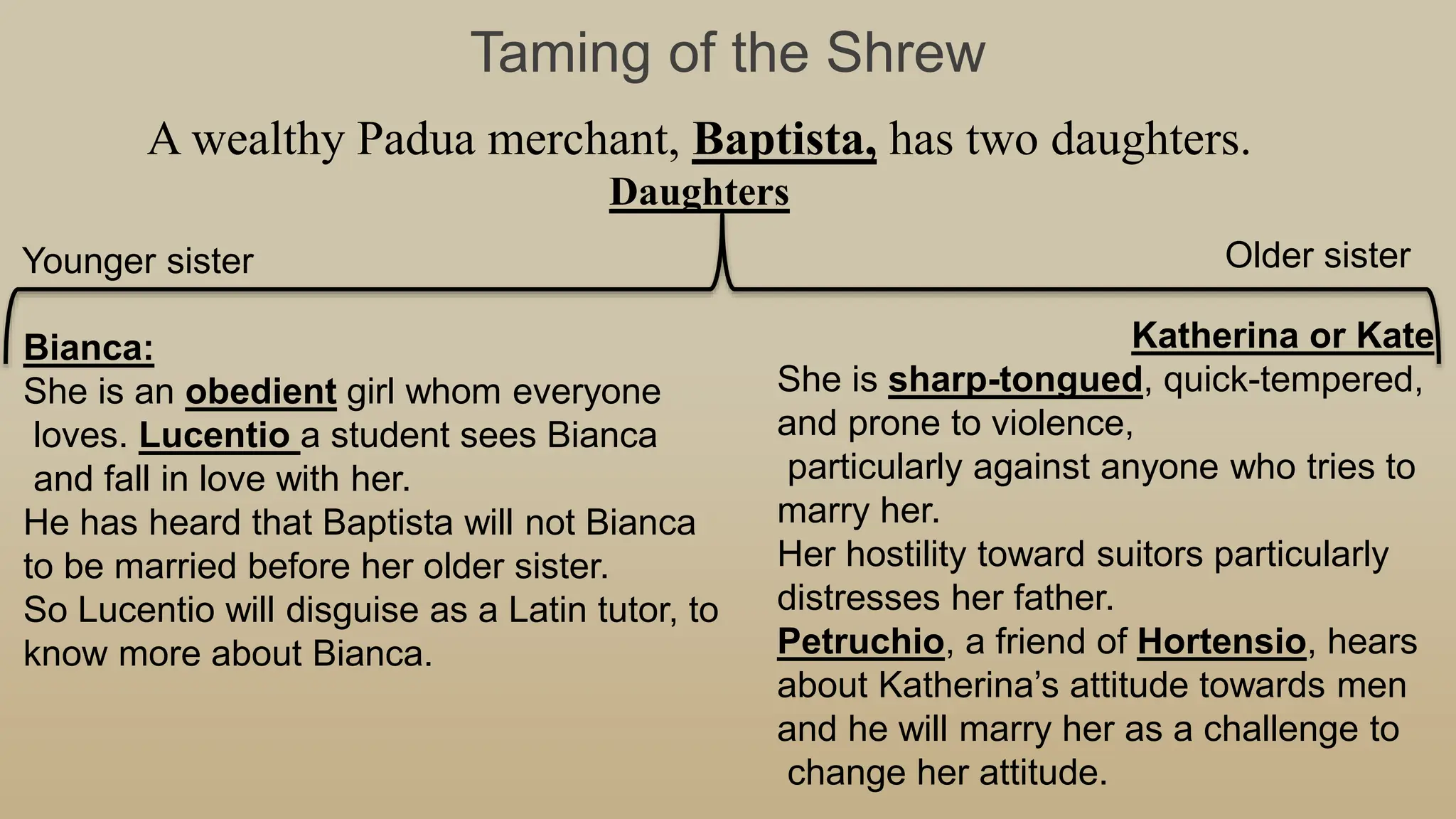 Taming of the Shrew Drama Introduction.pptx