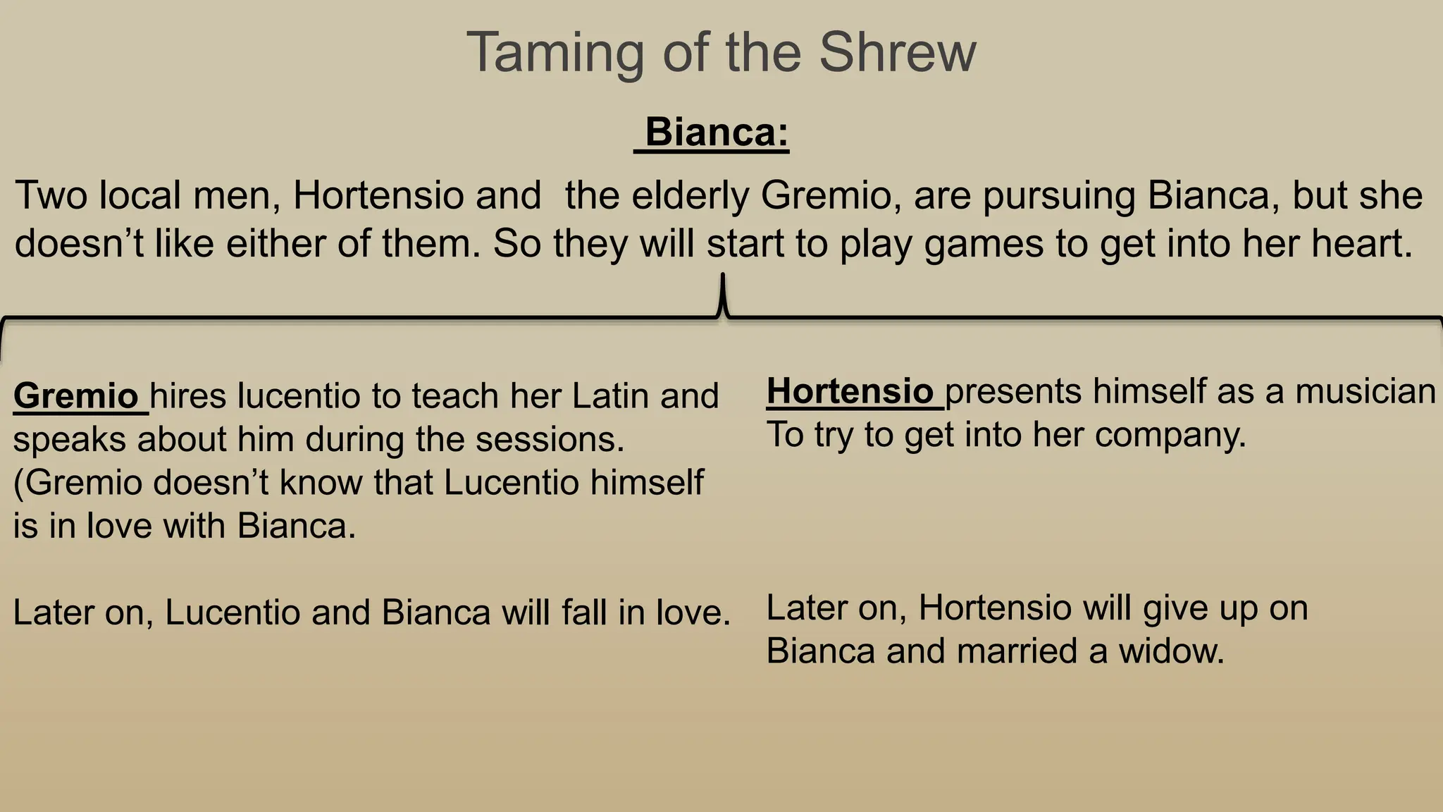 Taming of the Shrew Drama Introduction.pptx