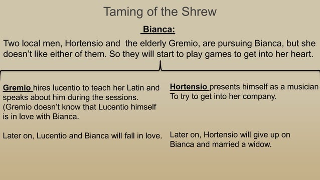 Taming of the Shrew Drama Introduction.pptx