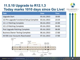 Taming Oracle EBS R12.x Accrual Reconciliation Load | PDF