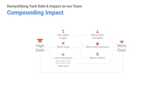 Taming technical debt | PPT