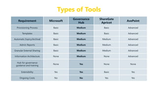 Taming the feral Teams | PPT