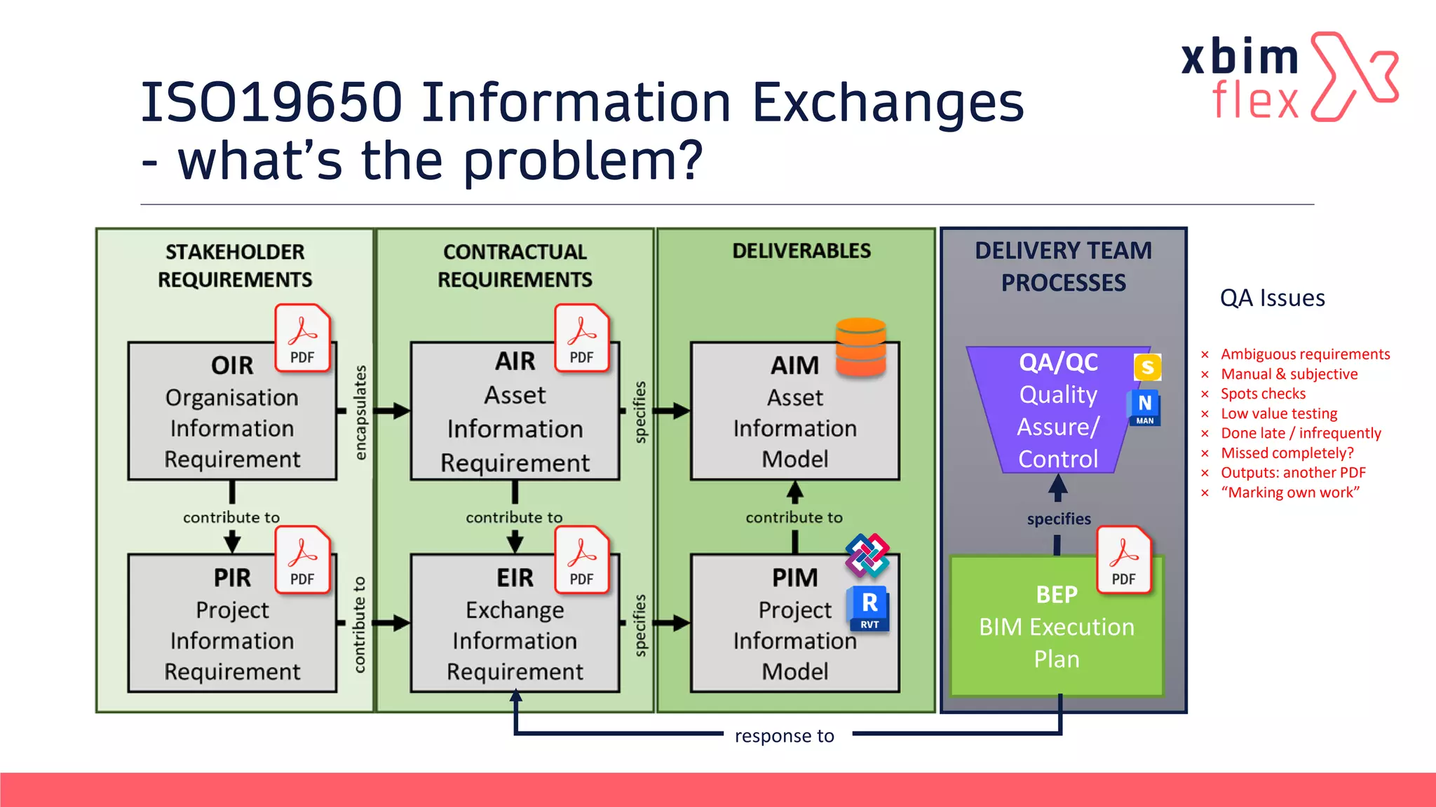 Taming the Information Management beast using IDS.pdf