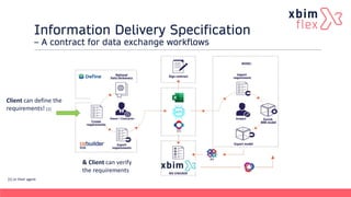 Taming the Information Management beast using IDS.pdf