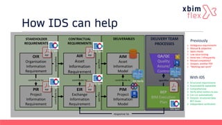Taming the Information Management beast using IDS.pdf