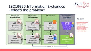 Taming the Information Management beast using IDS.pdf
