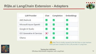 Taming the LLM Herd - Effortless Multi-Model Integration with LangChain ...