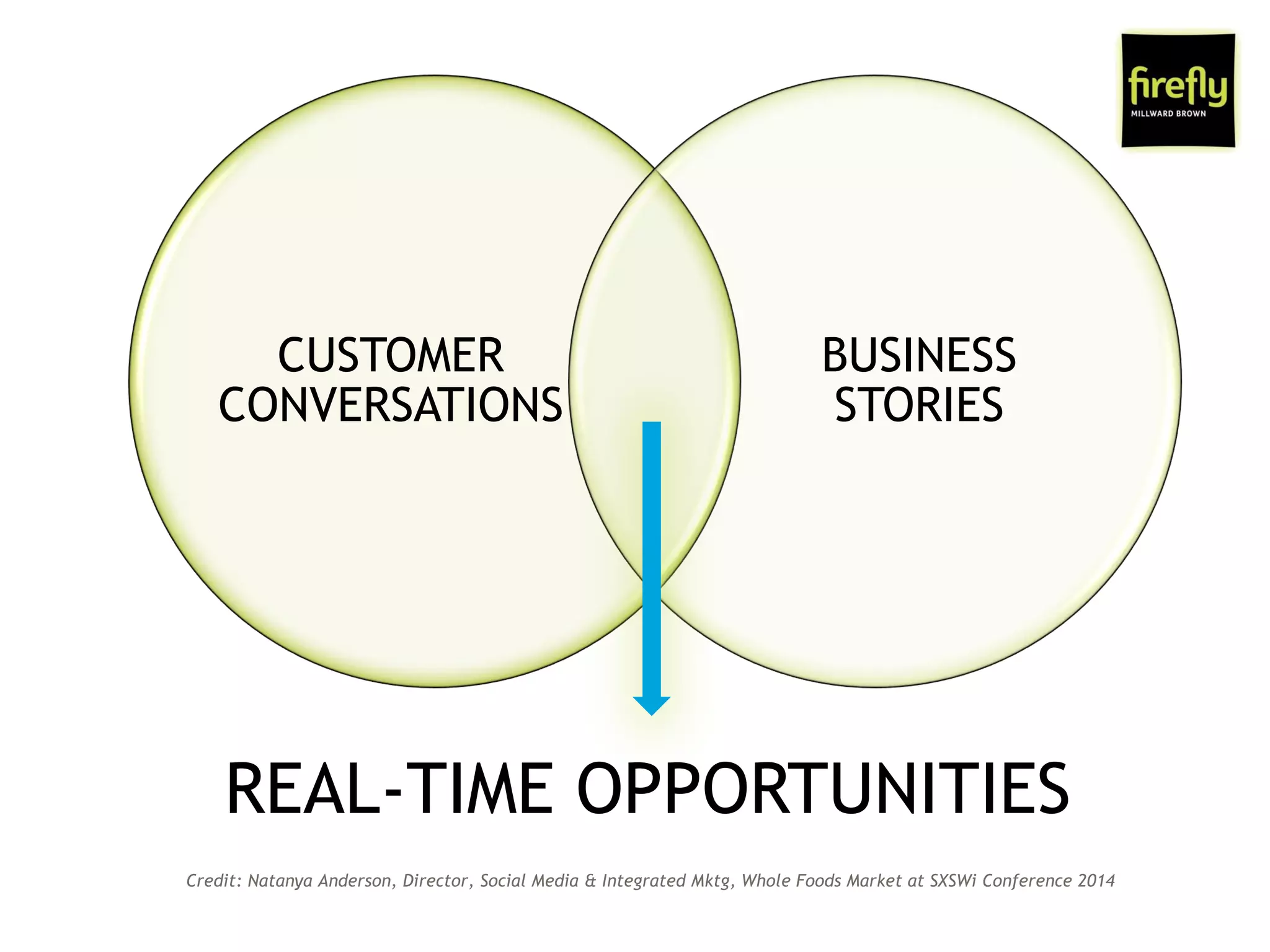 Taming the raging river - Qualitative Research & Social Media - Firefly | PPT