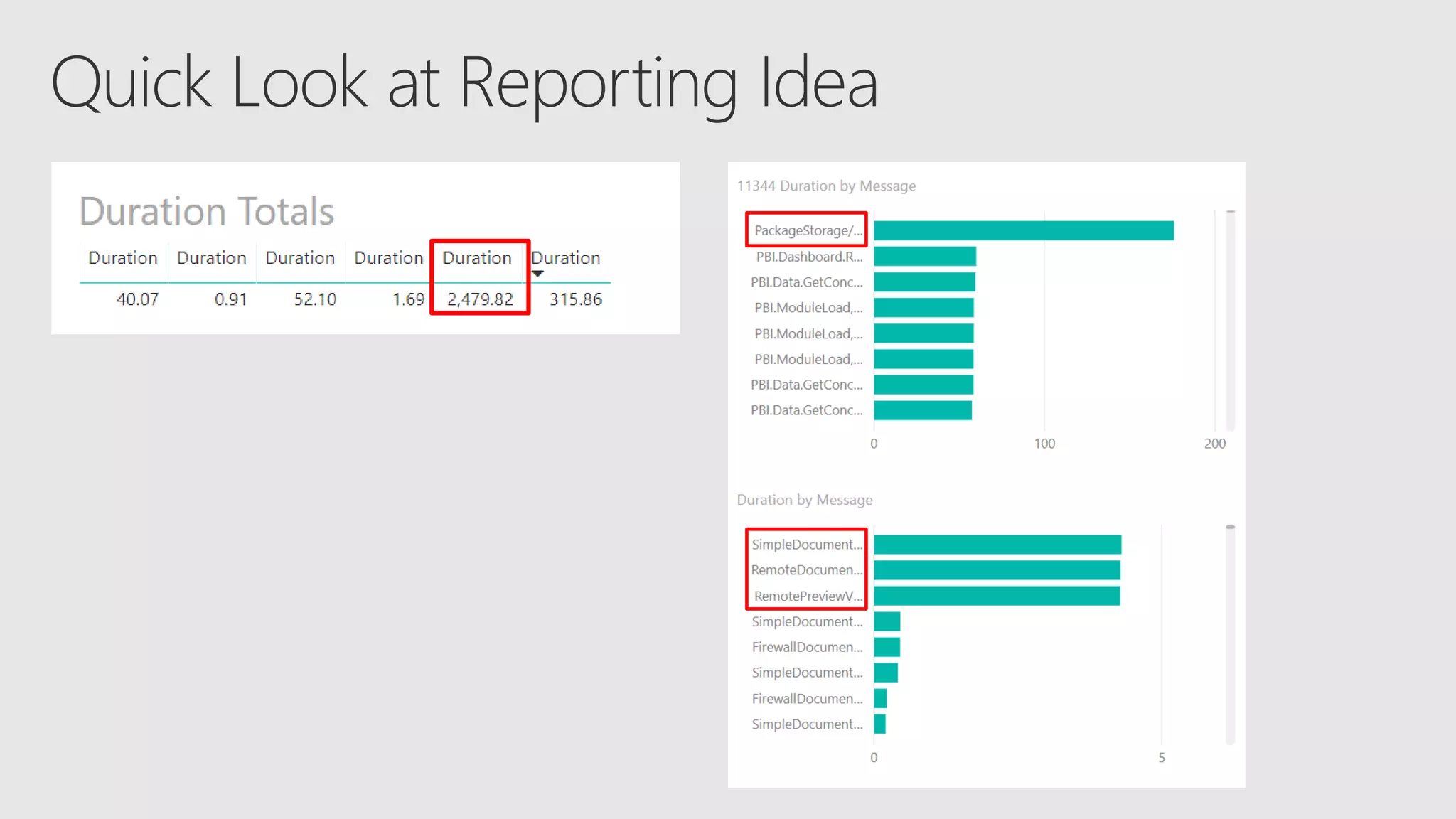 Taming the shrew, Optimizing Power BI Options | PPT
