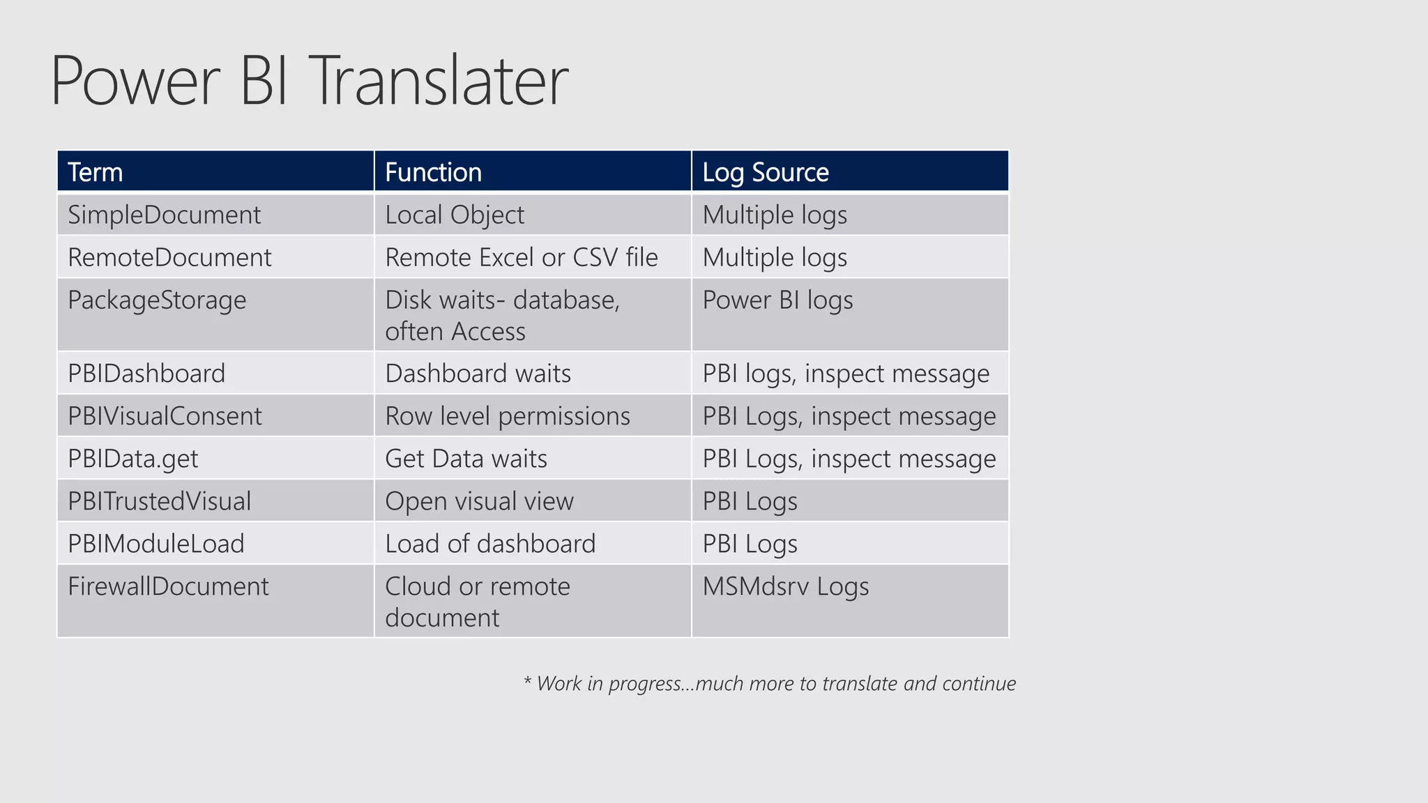 Taming the shrew, Optimizing Power BI Options | PPT