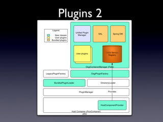 Taming Beastly Web Applications with Server-Side OSGi | PPT