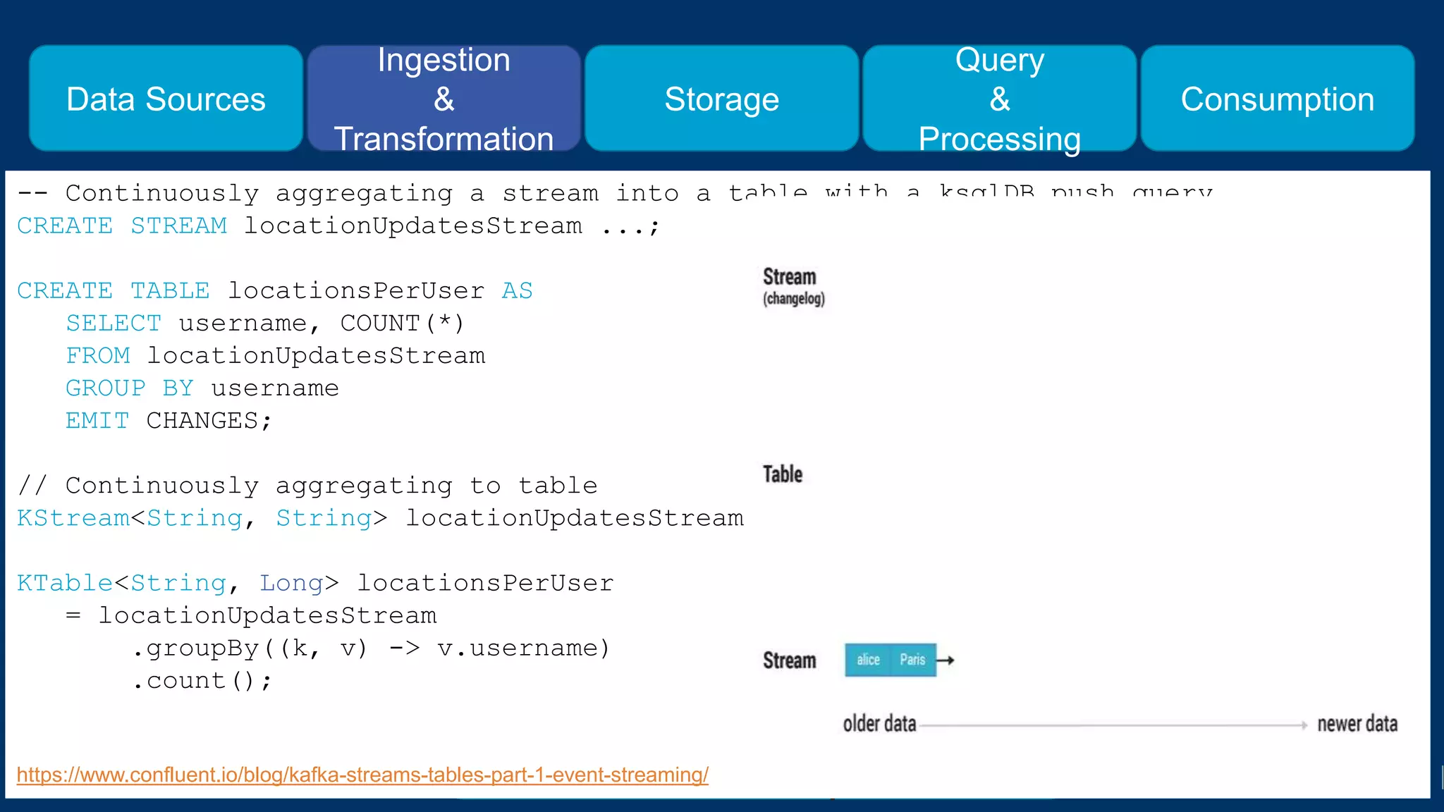 Anatomy of a data driven architecture - Tamir Dresher | PPTX