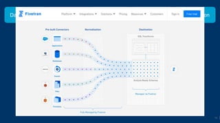 Anatomy of a data driven architecture - Tamir Dresher | PPTX