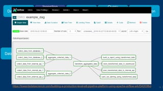 Anatomy of a data driven architecture - Tamir Dresher | PPTX