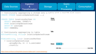 Anatomy of a data driven architecture - Tamir Dresher | PPTX