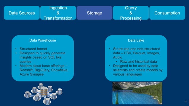 Anatomy of a data driven architecture - Tamir Dresher | PPT