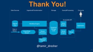 Anatomy of a data driven architecture - Tamir Dresher | PPTX