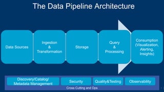 Anatomy of a data driven architecture - Tamir Dresher | PPTX
