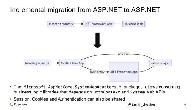 Tamir Dresher - DotNet 7 What's new.pptx