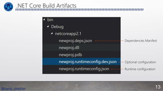 Tamir Dresher - Demystifying the Core of .NET Core | PPT