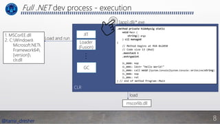 Tamir Dresher - Demystifying the Core of .NET Core | PPT