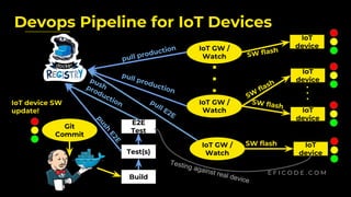Eficode-Devops in IoT devices with Continuous Deployment | PPT