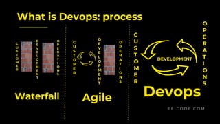 Eficode-Devops in IoT devices with Continuous Deployment | PPT