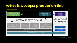 Eficode-Devops in IoT devices with Continuous Deployment | PPT