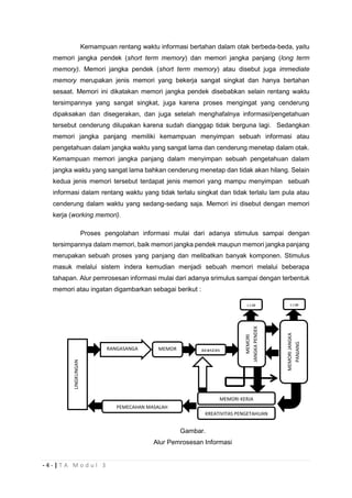 Makalah Pengorganisasian Informasi Pengetahuan Dalam Ingatan Manusia | PDF