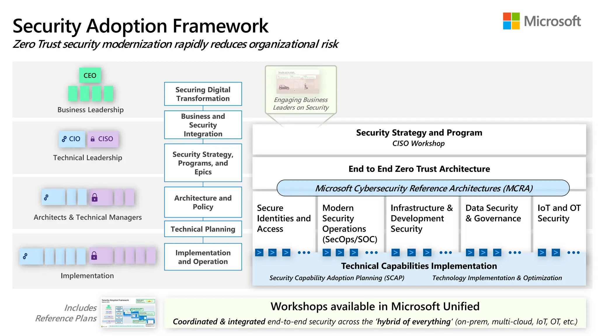 Tampa BSides - Chef's Tour of Microsoft Security Adoption Framework ...