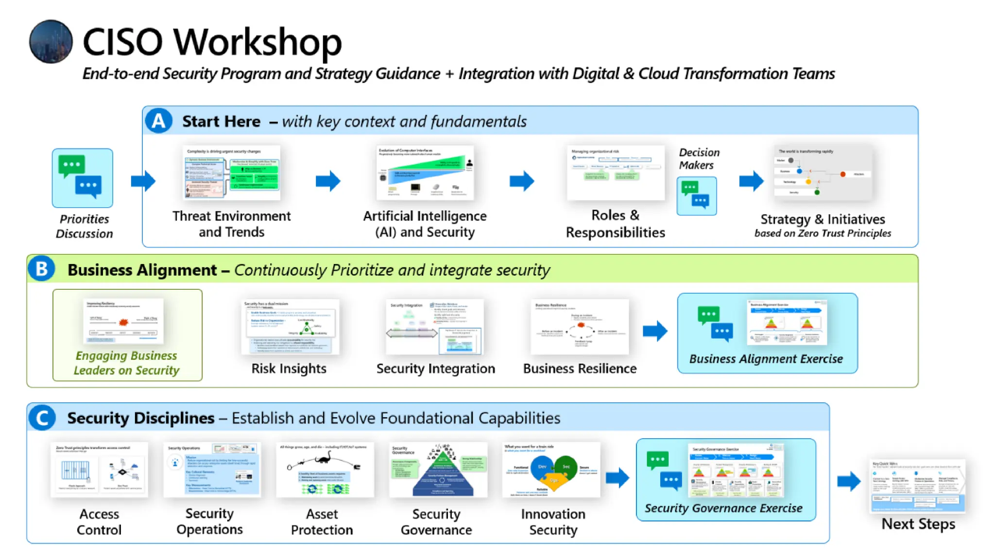 Tampa BSides - Chef's Tour of Microsoft Security Adoption Framework (SAF) | PDF