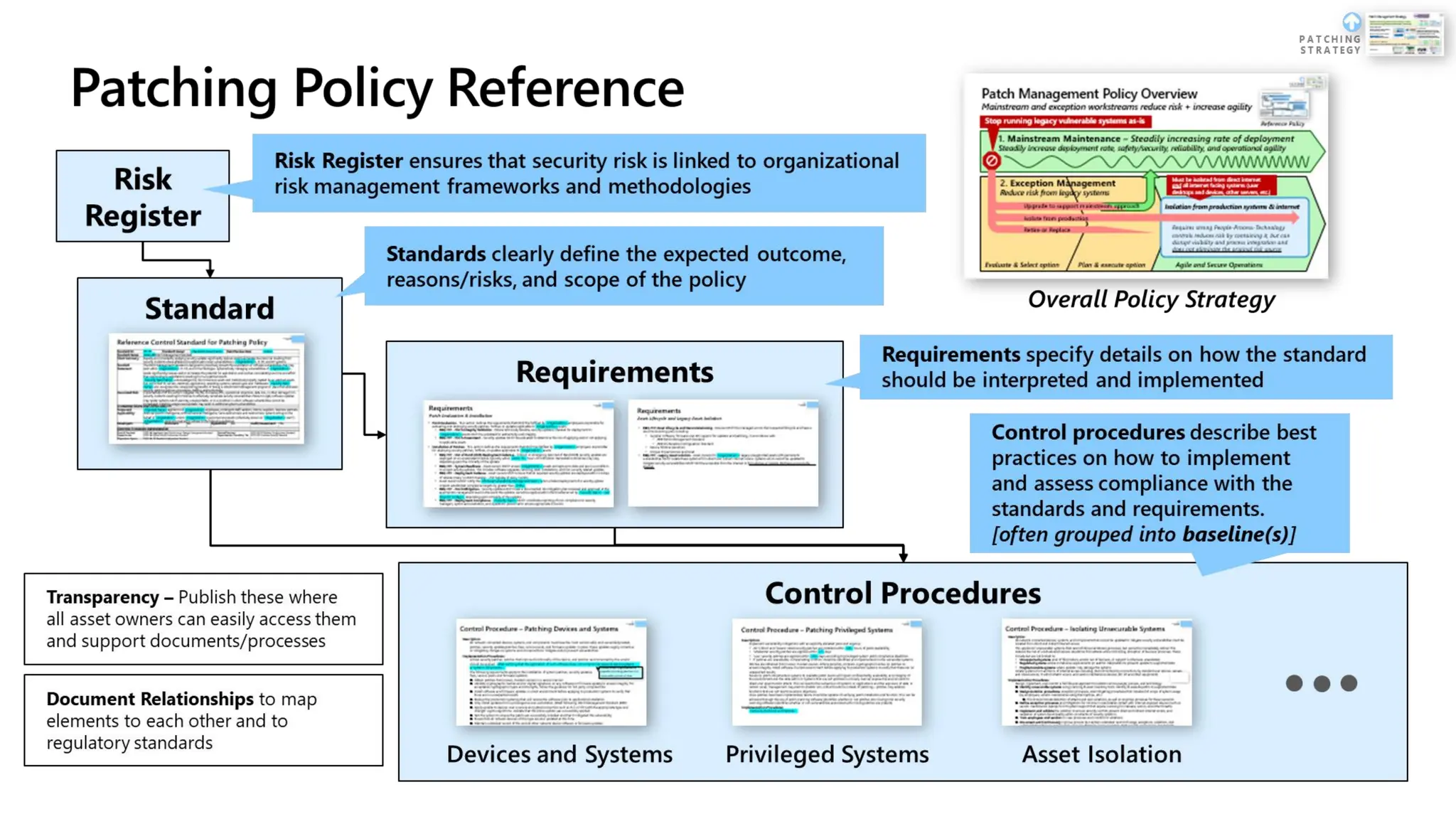 Tampa BSides - Chef's Tour of Microsoft Security Adoption Framework (SAF) | PDF