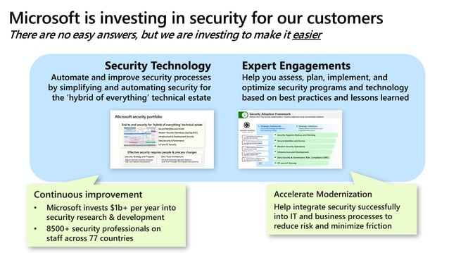 Tampa BSides - Chef's Tour of Microsoft Security Adoption Framework (SAF) | PDF | Information ...