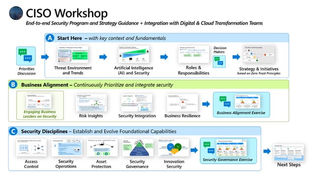 Tampa BSides - Chef's Tour of Microsoft Security Adoption Framework ...