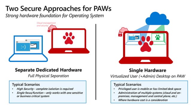 Tampa BSides - Chef's Tour of Microsoft Security Adoption Framework (SAF) | PDF | Information ...