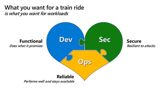 Tampa BSides - Chef's Tour of Microsoft Security Adoption Framework ...