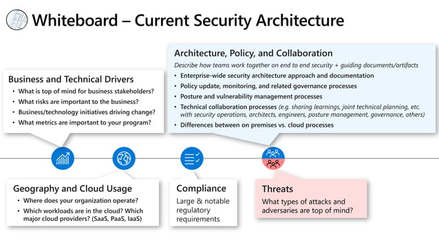 Tampa BSides - Chef's Tour of Microsoft Security Adoption Framework ...