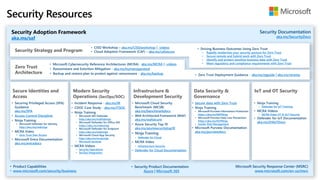 Tampa BSides - Chef's Tour of Microsoft Security Adoption Framework ...