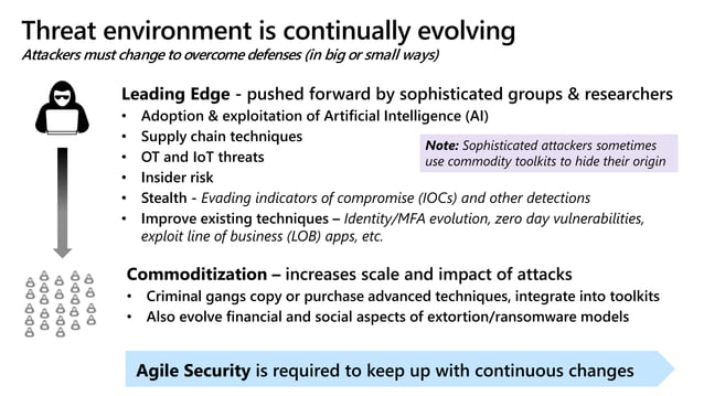 Tampa BSides - Chef's Tour of Microsoft Security Adoption Framework (SAF) | PDF | Information ...